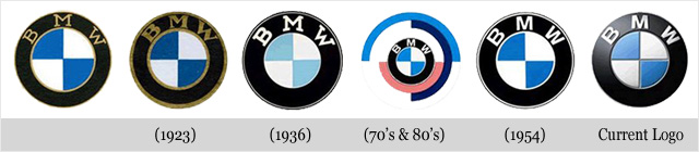 clasicospopulares: Historia del logo de BMW