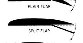 Theory Of Flights.: Secondary Flight Controls System: