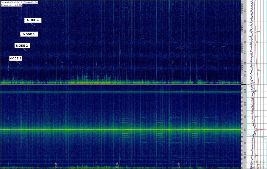 Alexandria Project: Ressonância Schumann