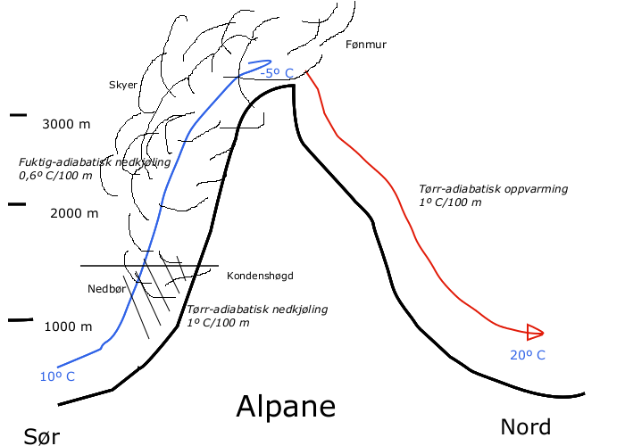 Macam-Macam Angin - Asep Respati