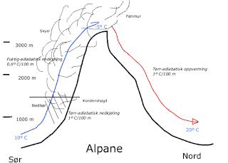 Macam-Macam Angin - Asep Respati