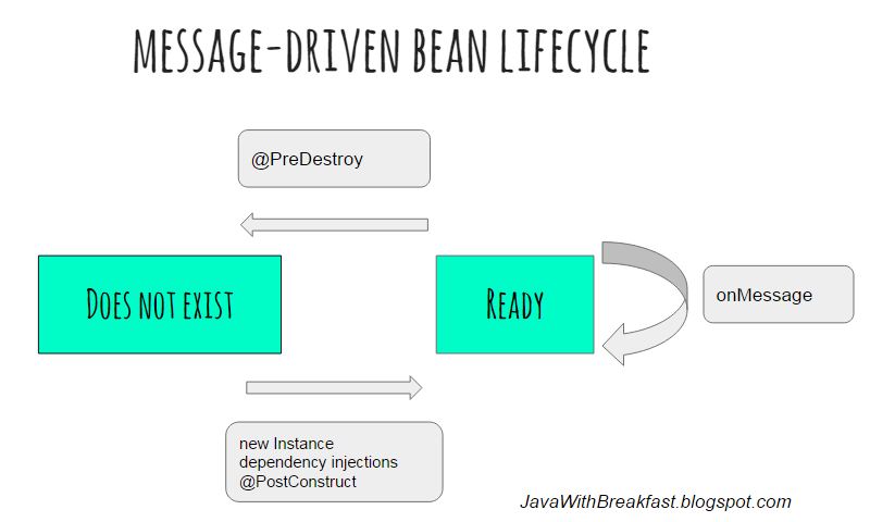 JavaWithBreakfast: 2016