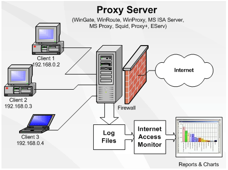 ARTIKEL JARINGAN KOMPUTER.: Pengertian Jenis dan Fungsi Router