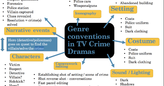 Louis Reynolds Television Unit: TV crime dramas - conventions and sub ...