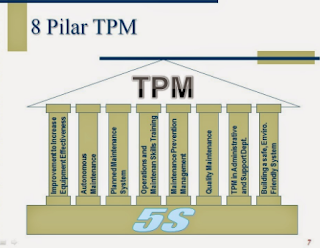 8 Pilar Total Productive Maintenance (TPM )