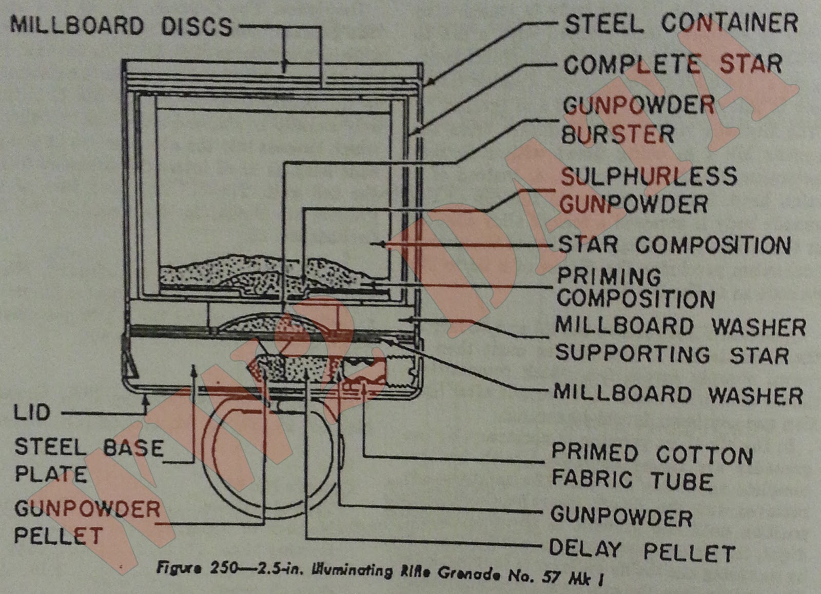 WW2 Equipment Data: British Explosive Ordnance - Smoke, Illuminating ...