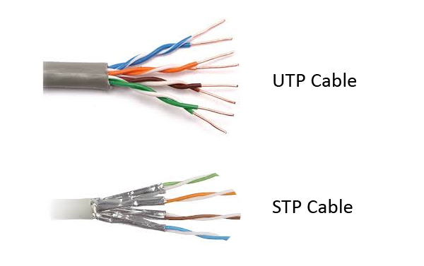 Twisted Pair Cable | Computer and Networking