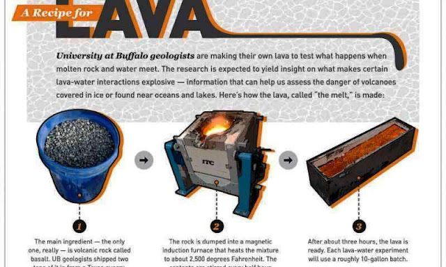 Geologists Make Their Own Lava to Prep for Explosive Experiments ...
