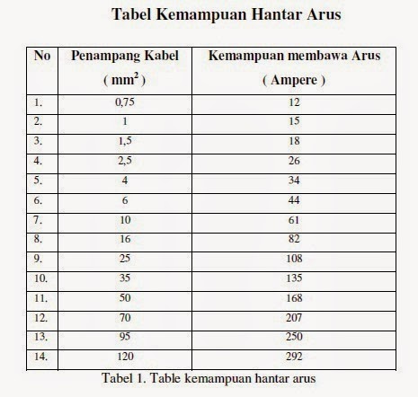 Sewa AC Standing Di Bekasi dan Cikarang: Ukuran Kabel Listrik Untuk ...