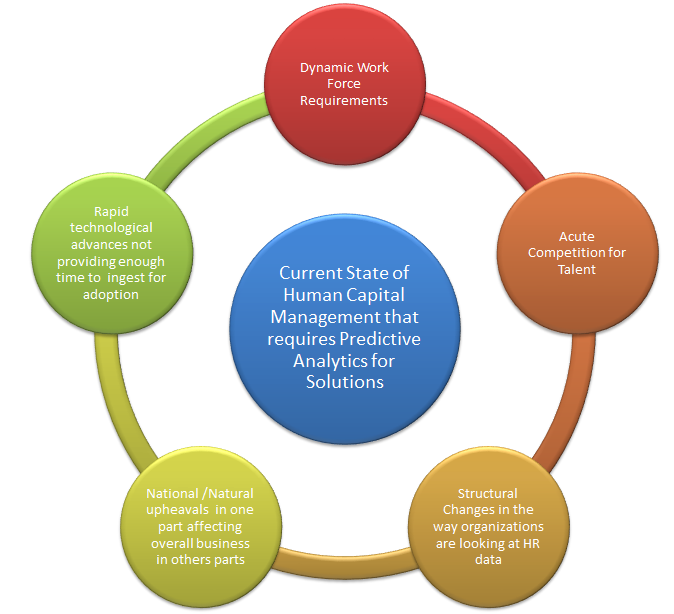 Coastal Econometrician Views: Current State of Human Capital Management ...