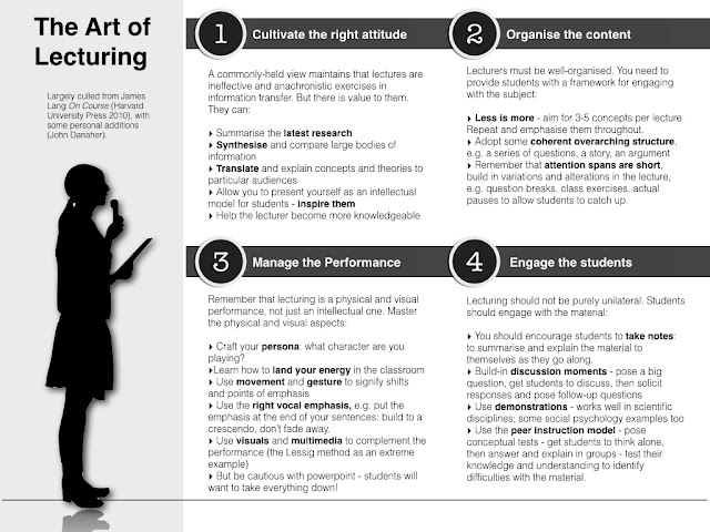 Philosophical Disquisitions: The Art of Lecturing: Four Tips