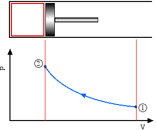 PHYSIC LESSONS: ΙΣΟΘΕΡΜΗ ΑΝΤΙΣΤΡΕΠΤΗ ΜΕΤΑΒΟΛΗ