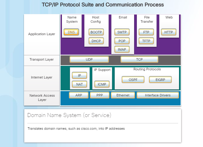 CISCO CHAPTER 3