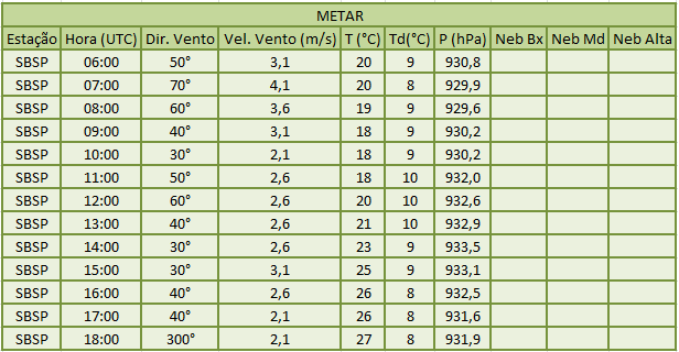 Meteorologia Sinótica: Stratocumulus (Sc)