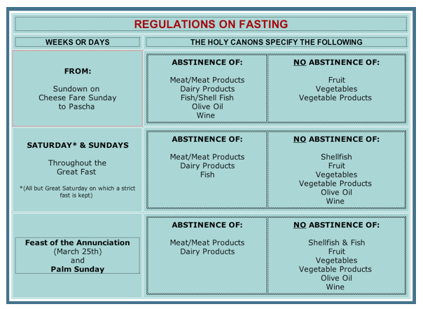Orthodox Way of Life: Why Don't You Fast?
