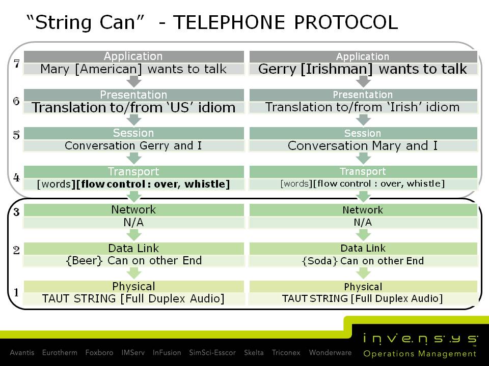 Schneider Electric Software SCADA and Remote Systems Products ...