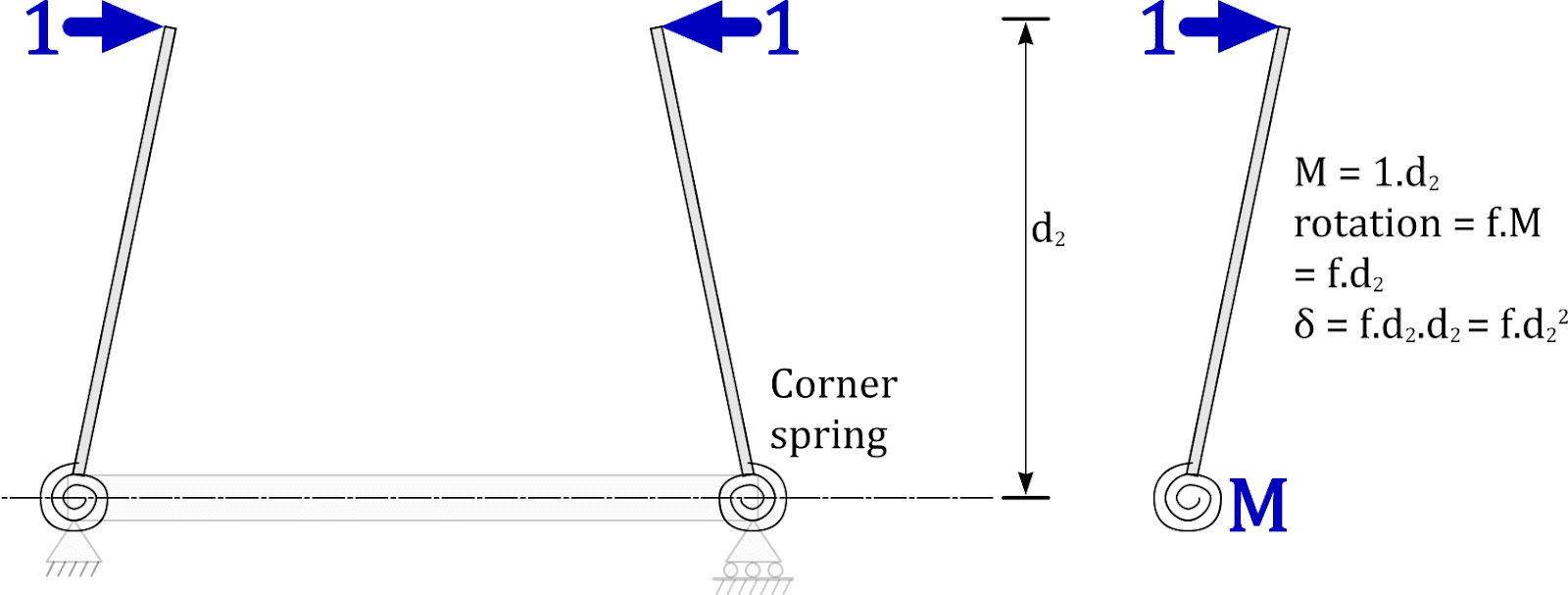 The Chatty Guide to Structural Engineering: Part 6 - U-frames