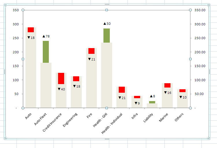 Amazing Excel Coolest Budget Vs Actual Chart