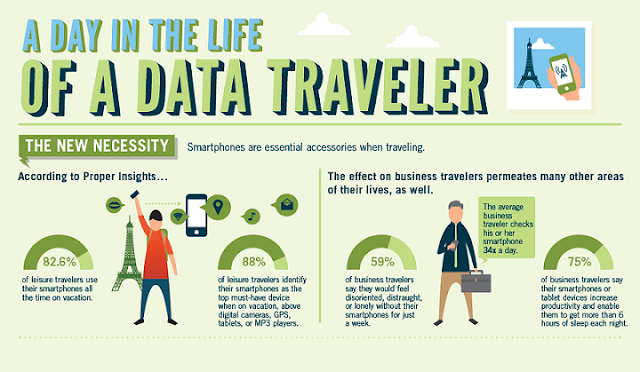 A Day In The Life Of A Data Traveler [Infographic] - Visualistan