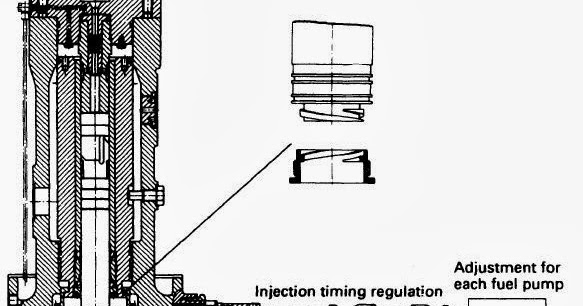 Variable Injection Timing (VIT) In Marine Diesel Engine | Marinesite