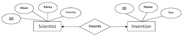 Computer Science and Engineering - Tutorials, Notes, MCQs, Questions ...