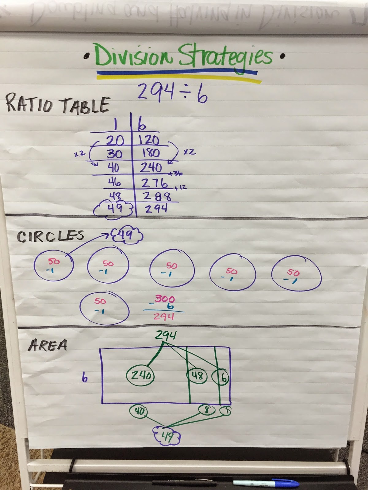 Mrs. Kortlever, Room 9!: Large Number Division Strategies