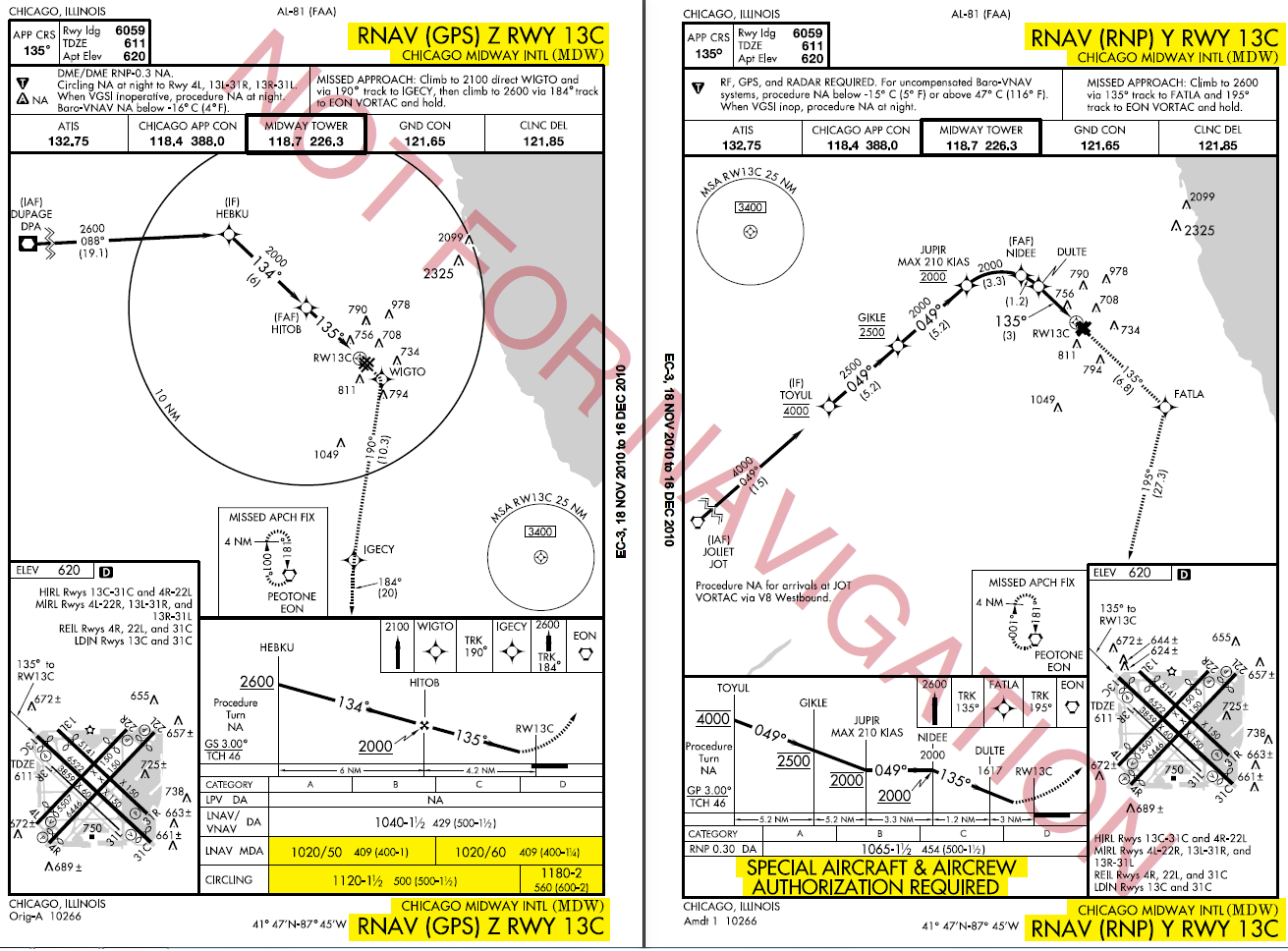 Aproximaciones RNP (RNP APCH) y sus variantes