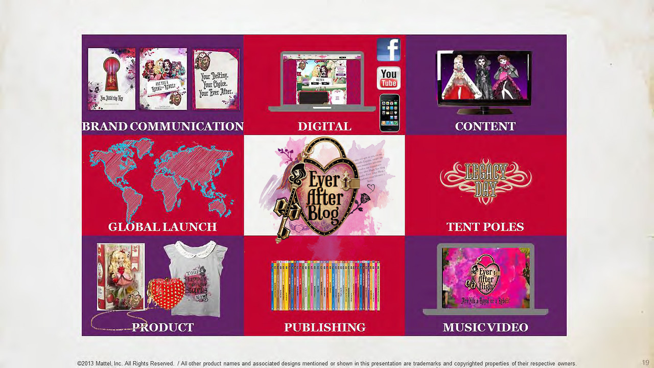 Ever After Blog: Nuevas de Mattel