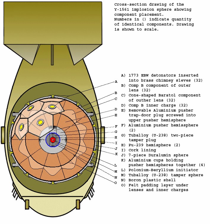 Richard's Reactor: 140305 - How to build a fission bomb