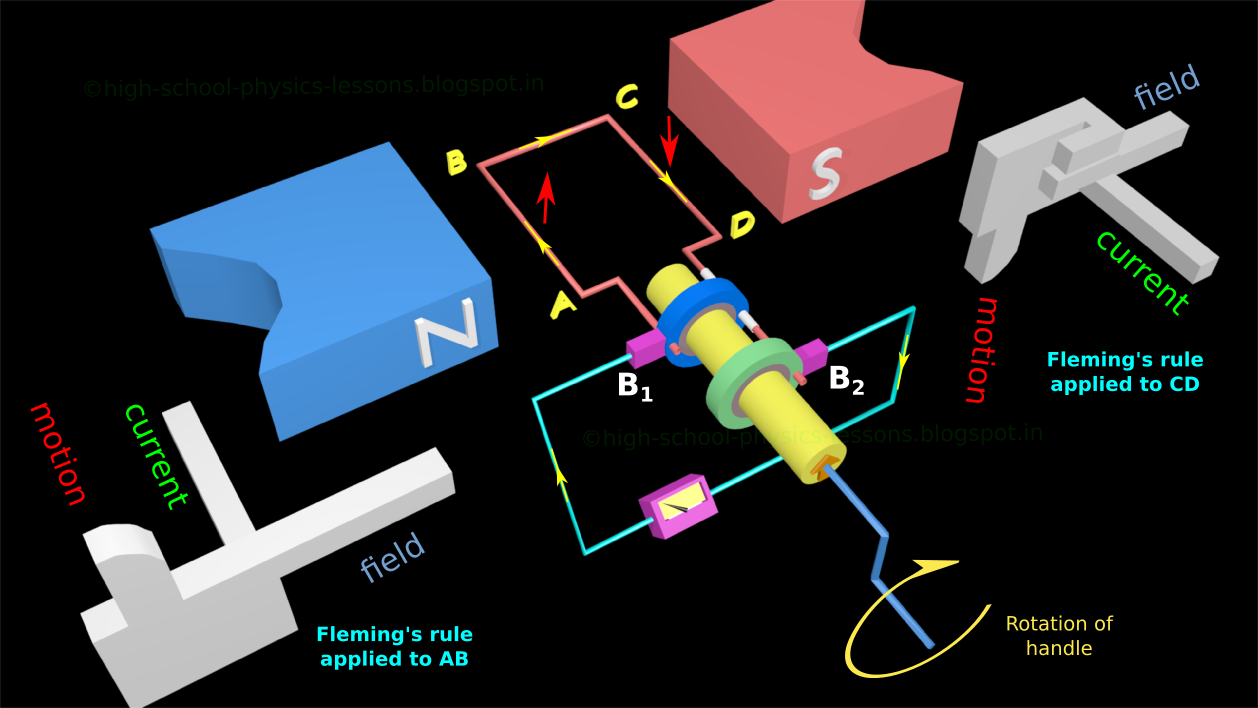 High school Physics Lessons: Chapter 11.2 - The AC Generator