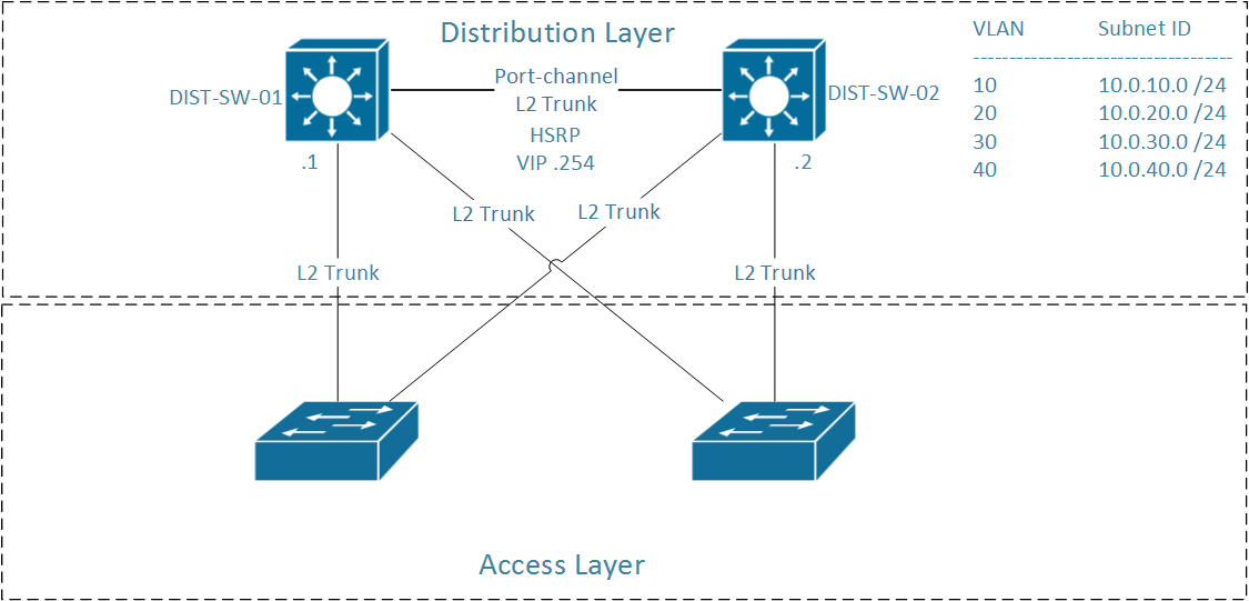 IP Routing and Switching: Basic Multi Layer Switch (MLS) configuration IP Routing and Switching: Basic Multi Layer Switch (MLS) configuration