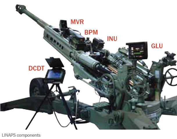 Pacific Sentinel: News Story: Selex Artillery-Pointing System Wins ...