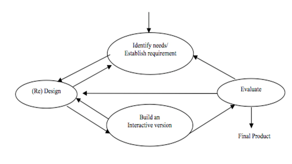 Interaksi Manusia Komputer: MODEL DALAM DESAIN INTERAKSI