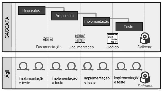 Bitlady, by @anfindeis: Testes de software no modelo cascata e no ...