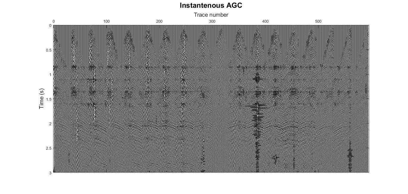 Lab 4: Seismic Deconvolution