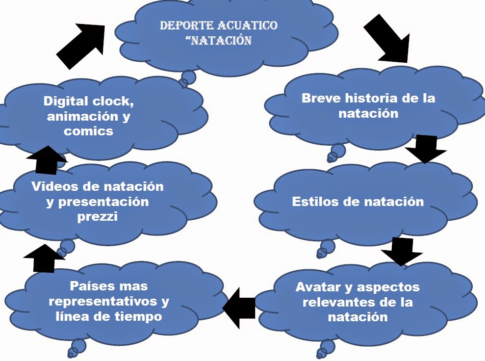 EL DEPORTE ACUATICO: BREVE HISTORIA DE LA NATACION EL DEPORTE ACUATICO: BREVE HISTORIA DE LA NATACION