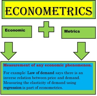 Sarveshwar Inani's Blog: What is Econometrics?