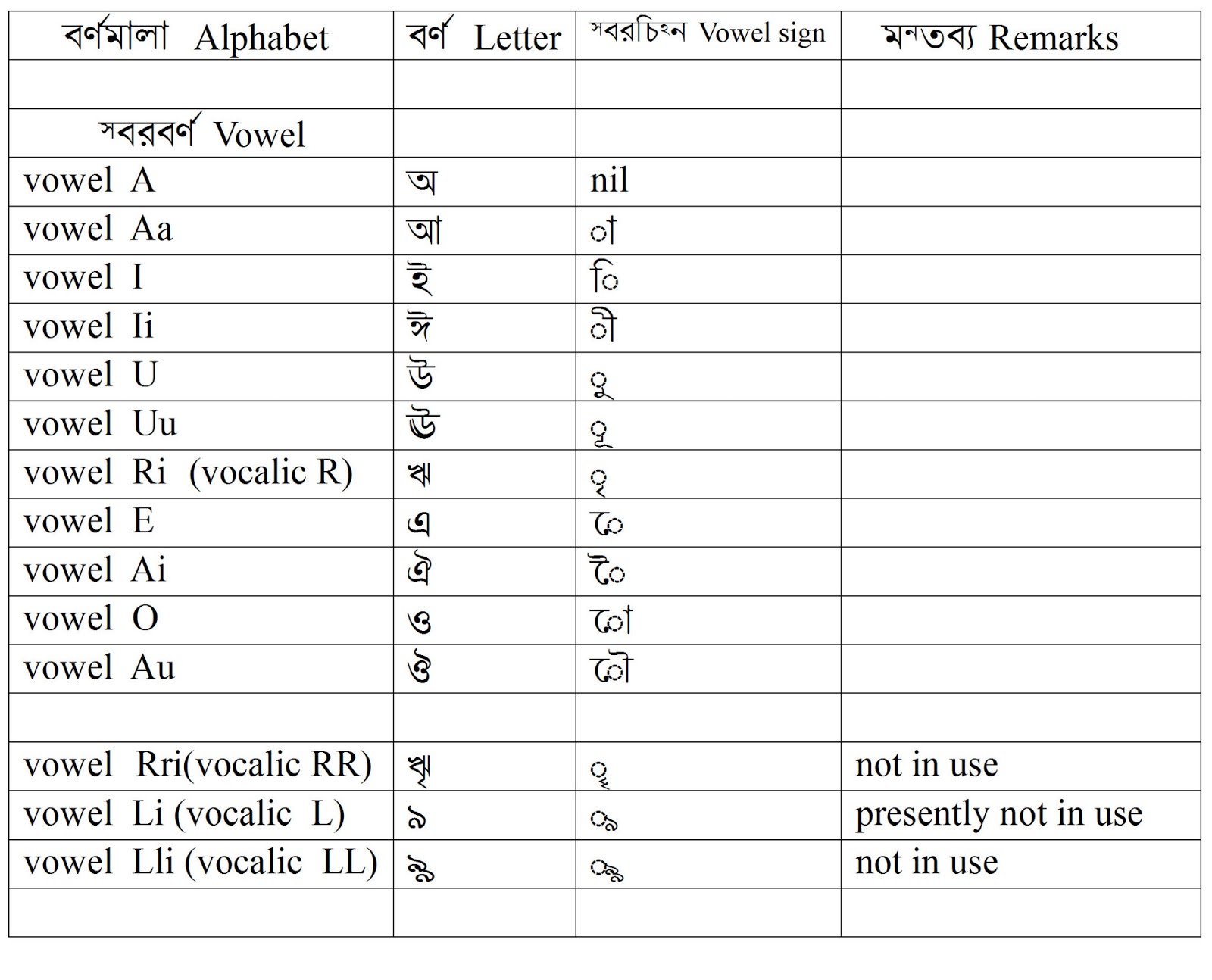 বাংলামগ্ন BanglaMagna: বাংলা বর্ণ এবং যুক্তবর্ণ