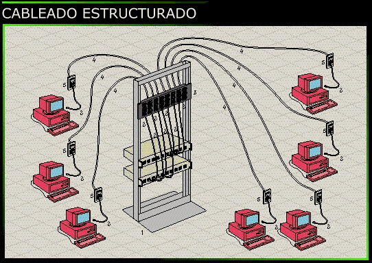 REDES: CABLEADO ESTRUCTURADO.