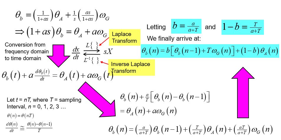 FK Engineering's Blog: Digital Implementation of Complementary Filter ...