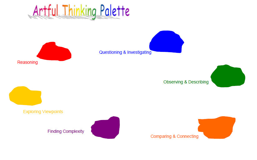Literacy Learning through The Arts: Artful Thinking Palette