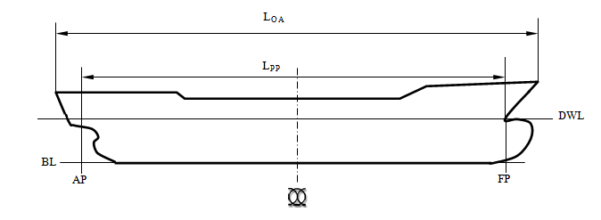 Lecture Notes: Representation of Hull Form