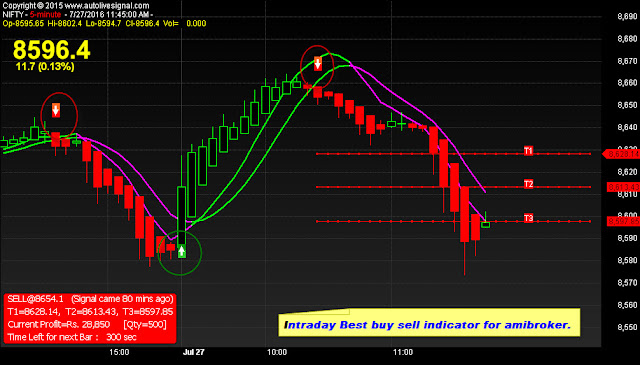 INTRADAY LIVE SIGNAL :- Intraday Live Online Buy Sell Trading Software ...