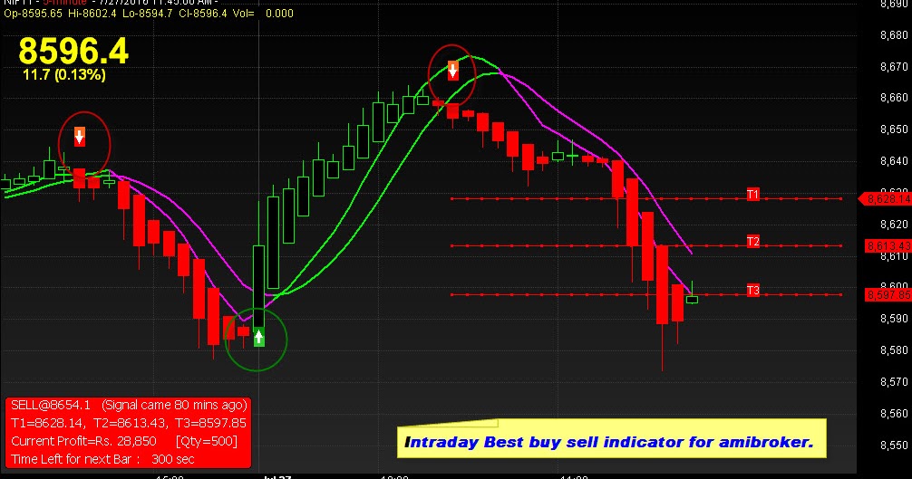 INTRADAY LIVE SIGNAL :- Intraday Live Online Buy Sell Trading Software ...