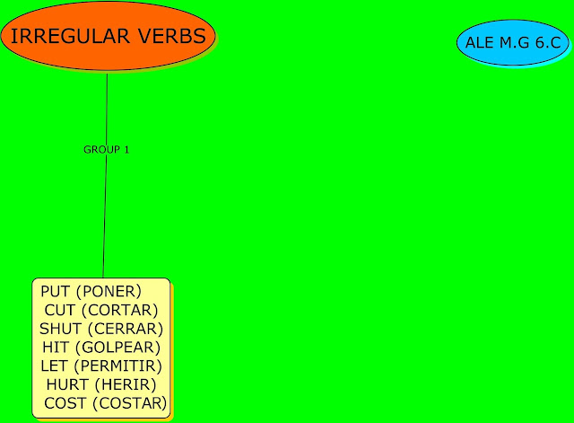 EL BLOG DE 6 C ESQUEMA VERBOS IRREGULARES el-blog-de-6-c-esquema-verbos-irregulares