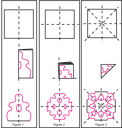 Line & R tati nal Symmetry: Line Symmetry (Applications)