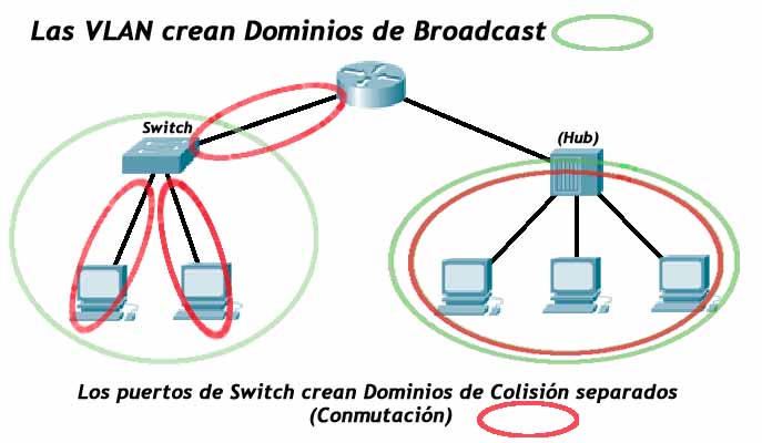 Red de datos y telecomunicaciones: Electronica de red entera y dominios ...