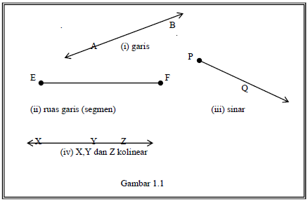 Math Science Information: TITIK DAN GARIS