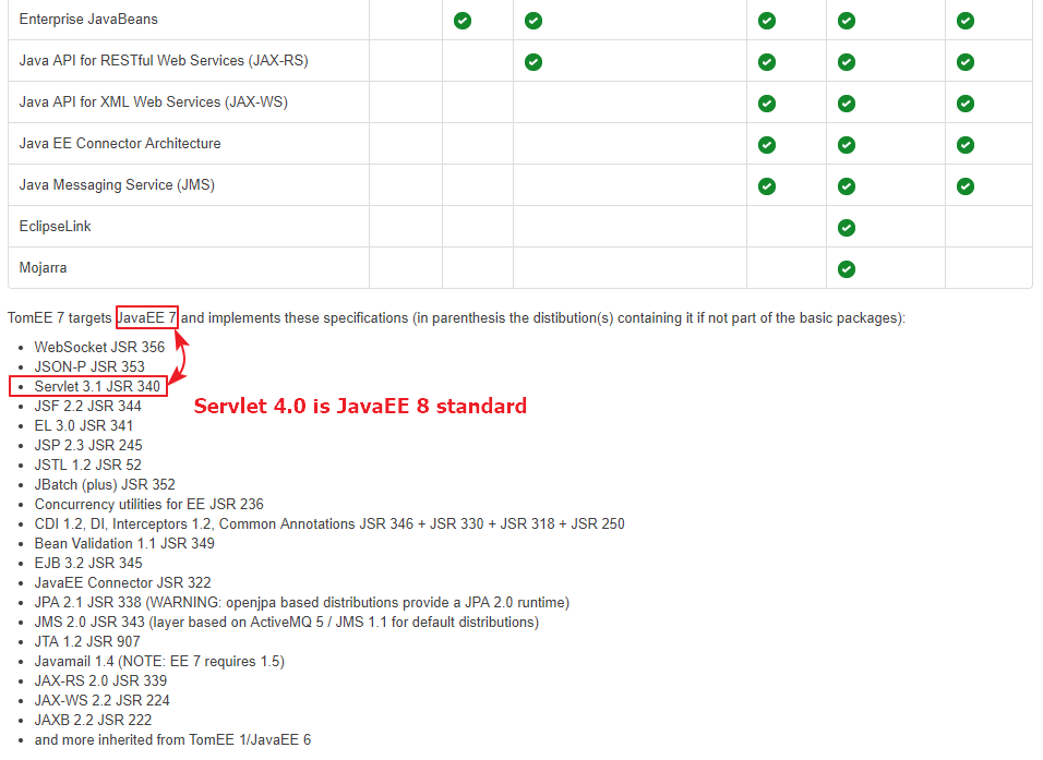 放棄思考: Eclipse 上使用 Apache TomEE