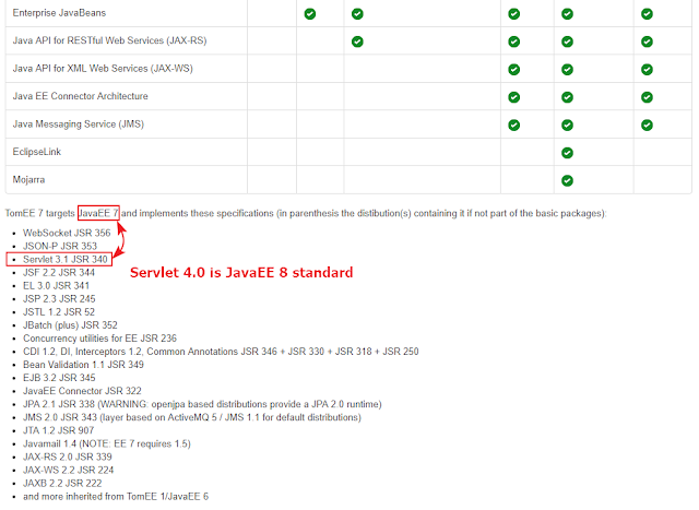 放棄思考: Eclipse 上使用 Apache TomEE